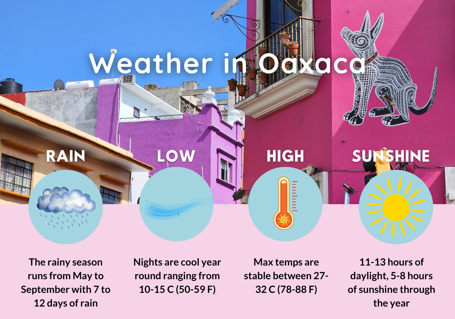 Oaxaca packing list - Premium Tours for Women